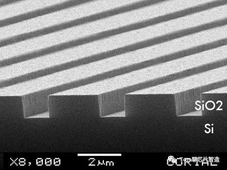 ICP-RIE干法刻蚀 - 知乎