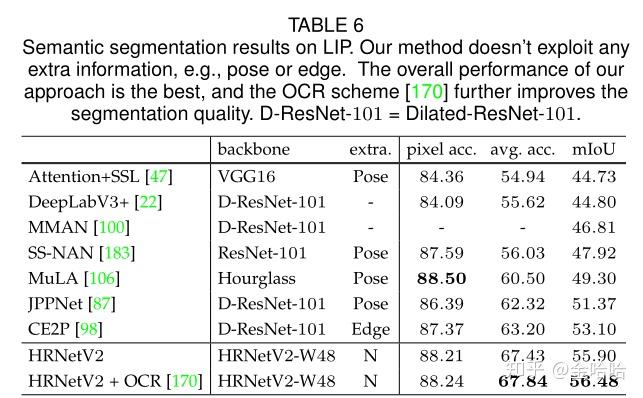 保持高分辨率：HRNet（v1,v2,v2p）论文笔记及代码简读(hrnet+ocr分割版本) - 知乎