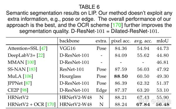保持高分辨率：HRNet（v1,v2,v2p）论文笔记及代码简读(hrnet+ocr分割版本) - 知乎