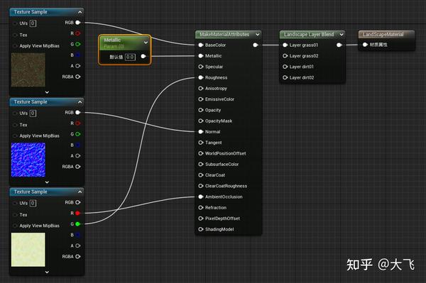 Unreal Engine5 地形材质 - 知乎