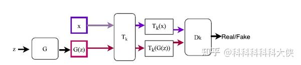 Data Augmentation in GANs | 一文梳理GAN中用到的数据增强 - 知乎