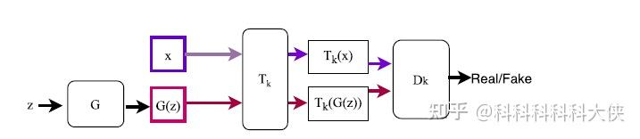 Data Augmentation in GANs | 一文梳理GAN中用到的数据增强 - 知乎