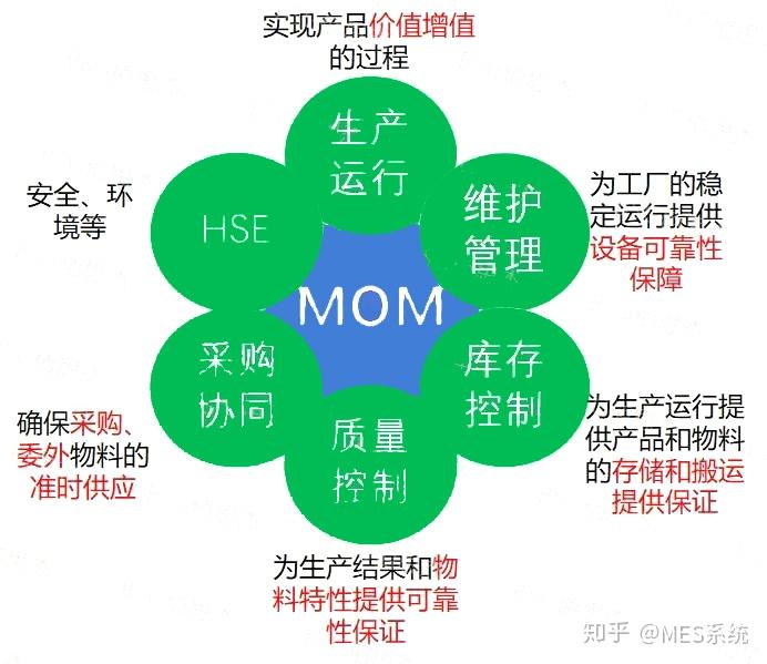 深度 | 大型集团（企业）MES/MOM平台选型建议 - 知乎