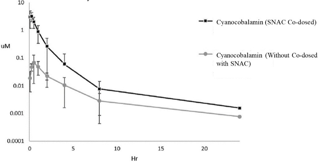 解读丨大鼠肠系膜淋巴管插管模型验证渗透促进剂SNAC对淋巴吸收的影响 - 知乎