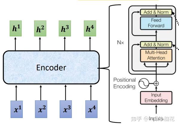 attention中QKV详解 - 知乎
