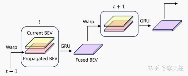 SOTA | StreamMapNet：迈向大范围时序融合高精地图新方案！ - 知乎