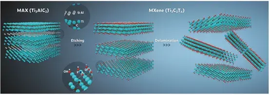 MXene水凝胶 - 知乎