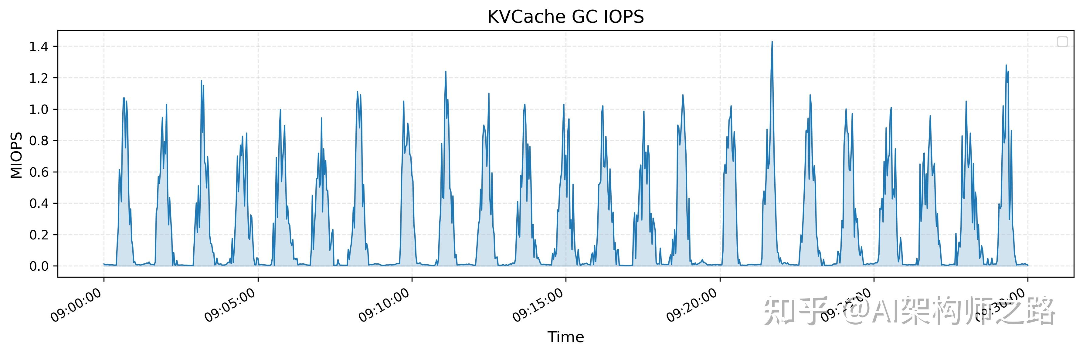 DeepSeek Fire-Flyer File System(3FS) - 知乎