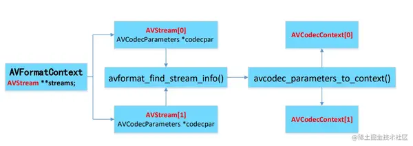 音视频八股文（6）-- ffmpeg大体介绍和内存模型 - 知乎