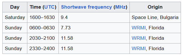 美国之音 / Voice of America (VOA)（第一部分：概述、播送内容、历史沿革）- 中英文维基百科词条融合，由辽观搬运、翻译 ...