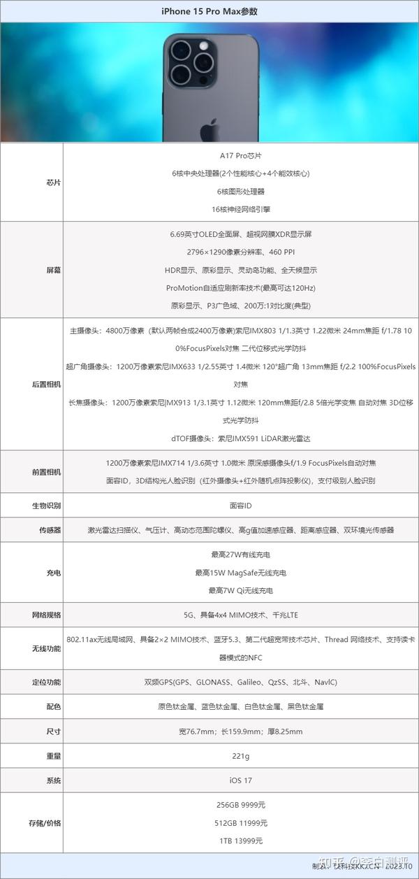 iPhone 15 Pro Max测评，苹果15参数配置详细测评 - 知乎