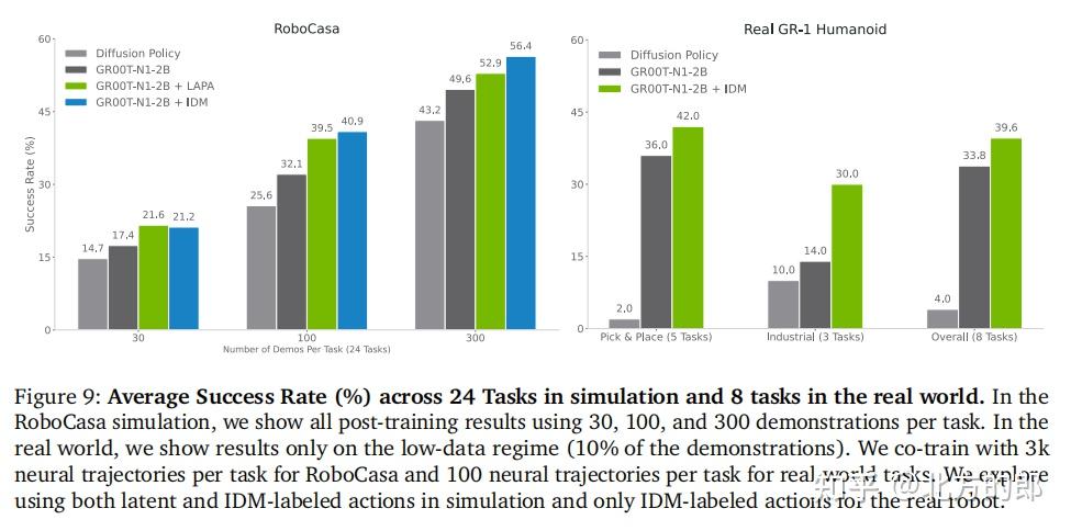 英伟达开源GROOT N1：人形机器人的“通用大脑”, 如何改写智能未来？ - 知乎