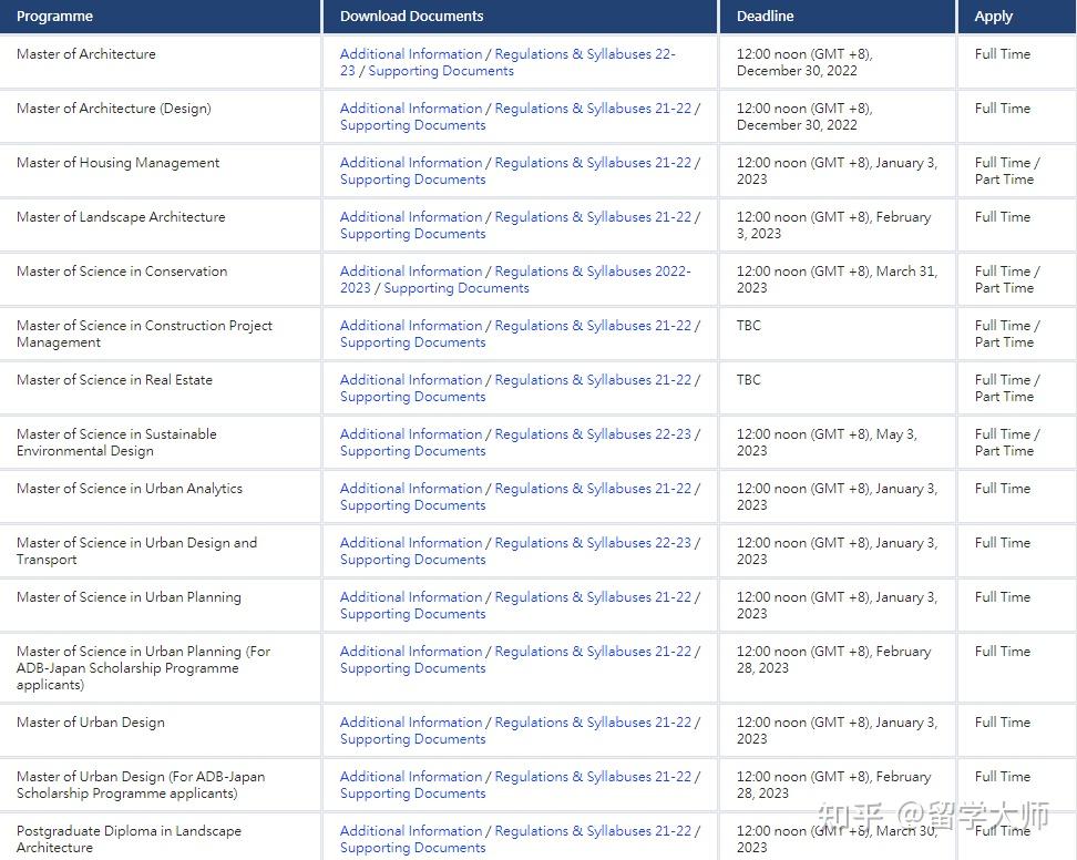 重磅！港大官方更新23Fall专业列表，变化是？ - 知乎