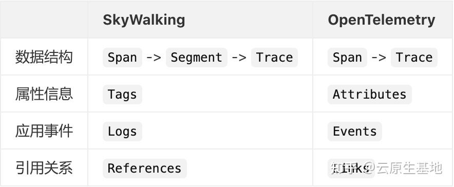 使用 OpenTelemetry 零代码修改接收 SkyWalking 追踪数据 - 知乎