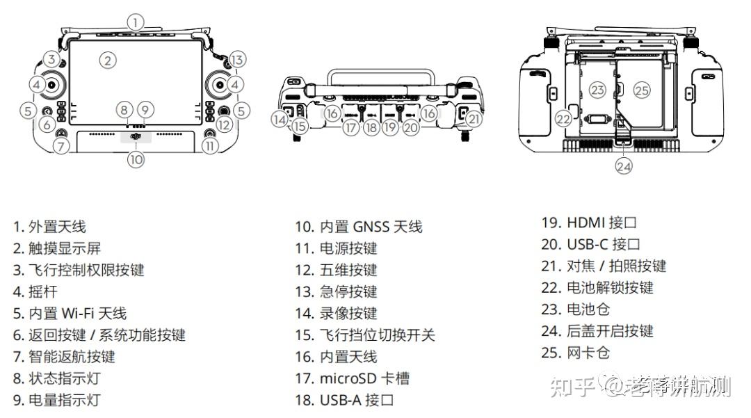 【M350RTK】本文带你深度探索M350的结构奥秘 - 知乎