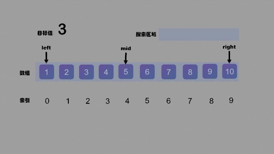 手撕算法之数组（附动画演示） 1二分查找 知乎 