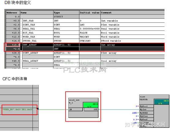 [西门子PLC] PCS7中在CFC连接DB块中的变量 - 知乎