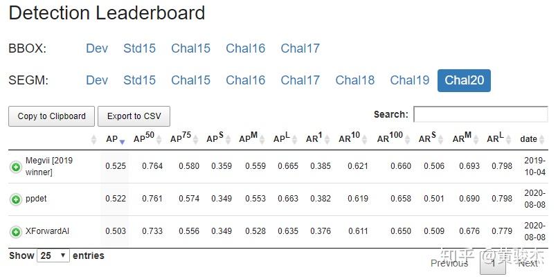 2020 COCO Keypoint Challenge 冠军之路 - 知乎