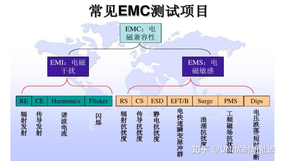 常见EMC测试项目 - 知乎