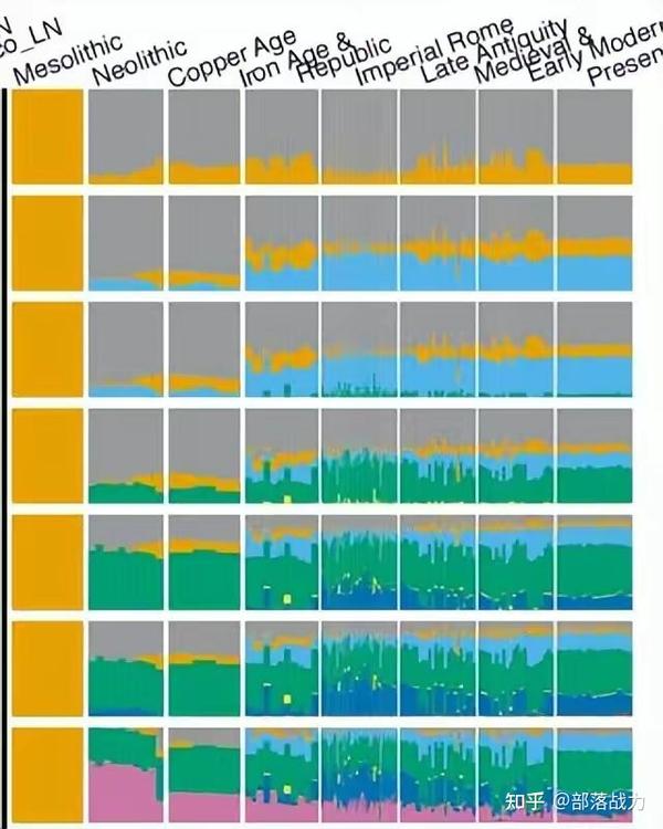 古罗马帝国时代大量古DNA数据 - 知乎