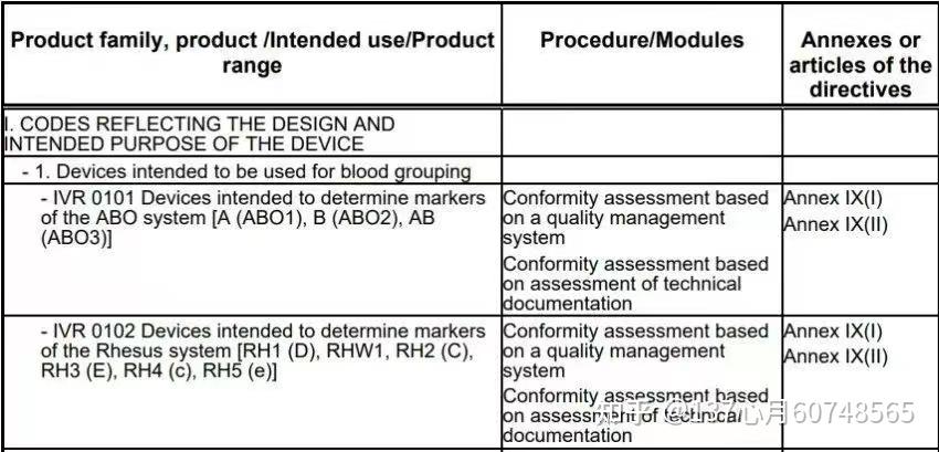 细谈IVDR CE认证要点 - 知乎