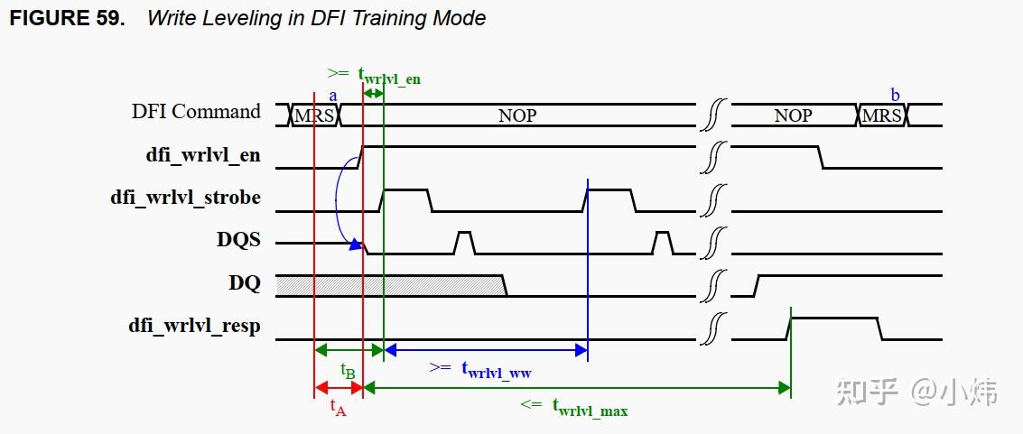 DDR自学整理11--DFI 时序 - 知乎