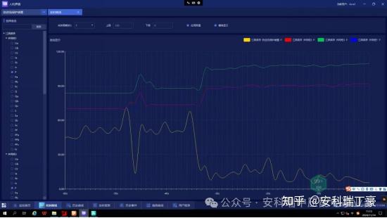 安科瑞 EMS3.0：构建源网荷储充一体化的智慧能源新生态 - 知乎