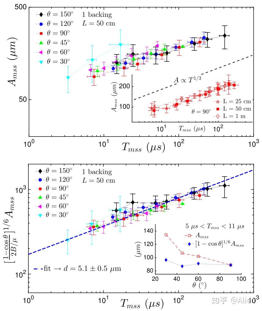 MATLAB画图技巧与实例（三）：误差条图errorbar函数 - 知乎