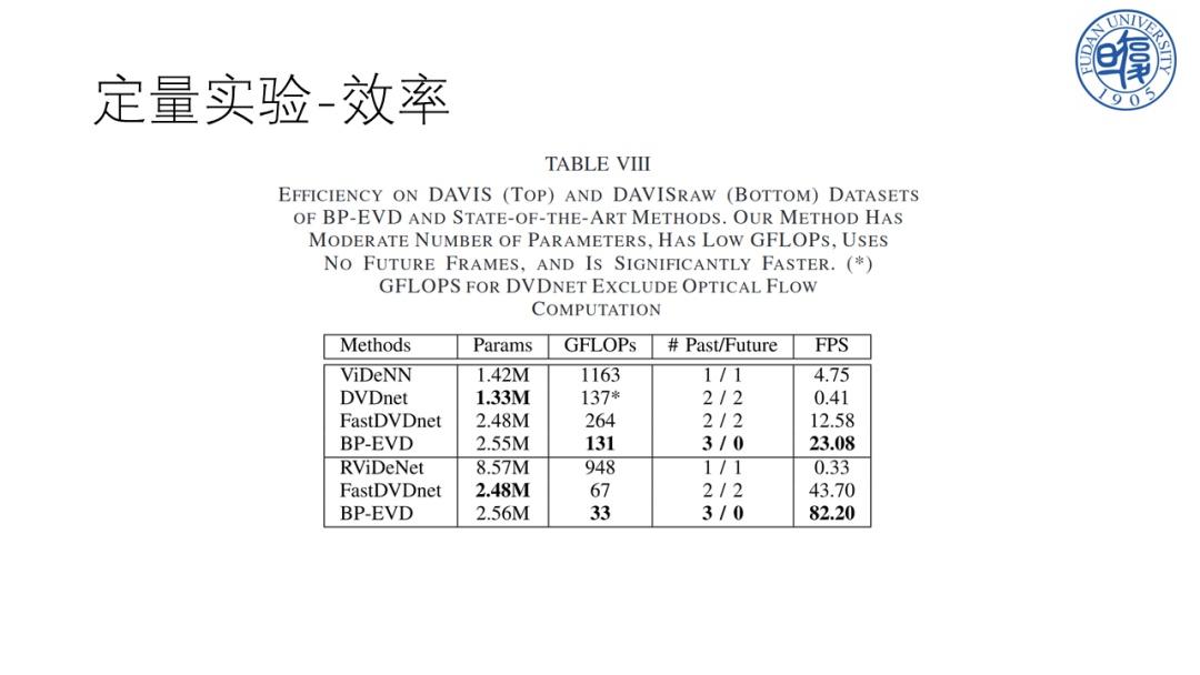 BP-EVD：一种实时性视频去噪方法 - 知乎