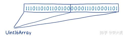 前端必须要懂的ArrayBuffers和SharedArrayBuffers - 知乎