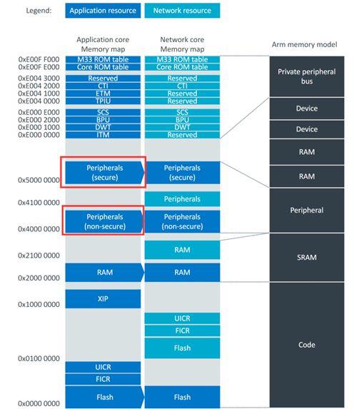 详解Zephyr设备树(DeviceTree)与驱动模型 - 知乎