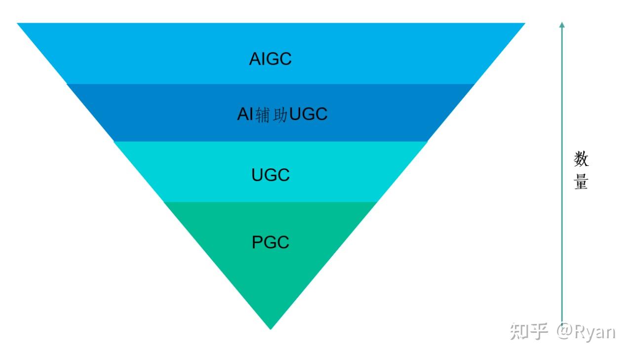 AIGC发展史 - 知乎