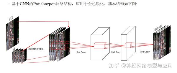 【PNN】Pansharpening by Convolutional Neural Networks（论文研读） - 知乎