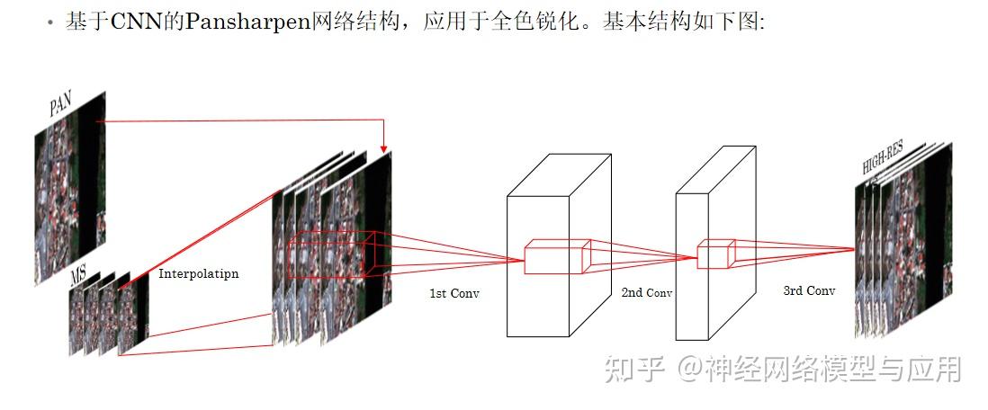 【PNN】Pansharpening by Convolutional Neural Networks（论文研读） - 知乎