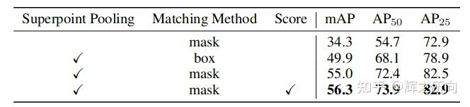 【论文阅读】【三维场景点云分割】Superpoint Transformer for 3D Scene Instance Segmentation - 知乎