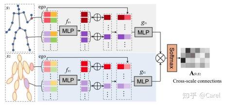 【论文】Dynamic Multiscale Graph Neural Networks for 3D Skeleton-Based Human Motion Prediction - 知乎