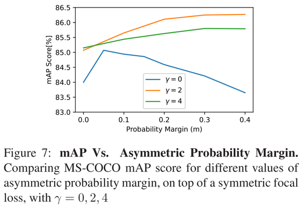 多标签分类：Asymmetric Loss For Multi-Label Classification - 知乎