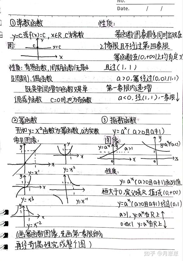 高等数学上下复习基础知识总结(持续更新中) - 知乎