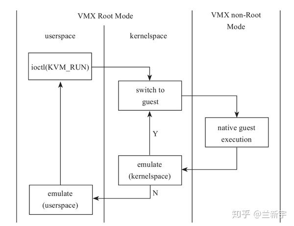 网络虚拟化之virtio-net和vhost - 知乎
