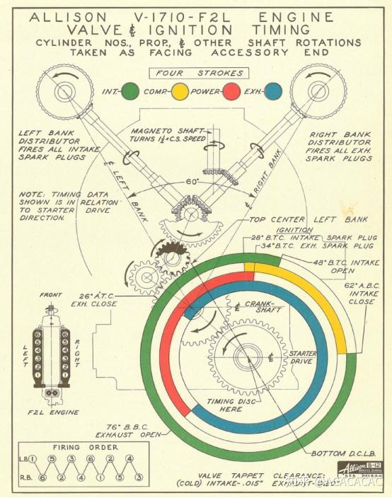 V-1710发动机简史 - 知乎
