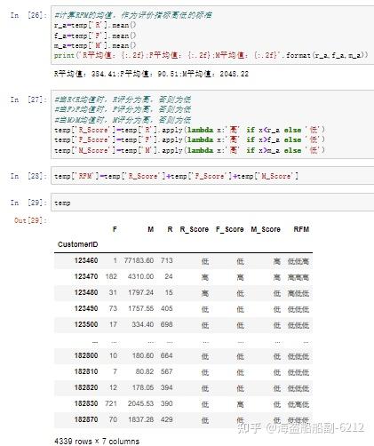 RFM分析的Python实现 - 知乎