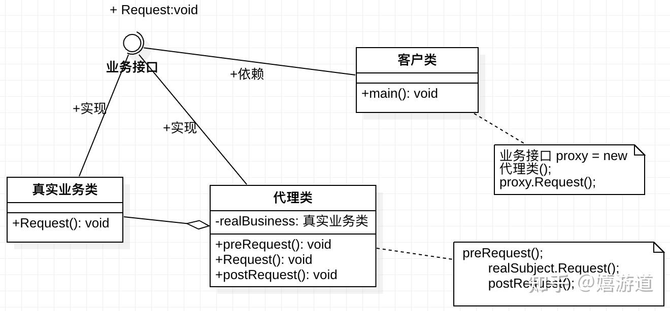 设计模式 结构型模式7种 知乎 