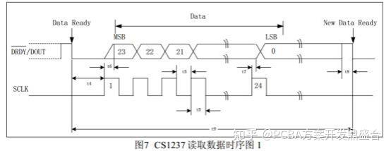 芯海ADC芯片CS1237技术问题整理（二） - 知乎