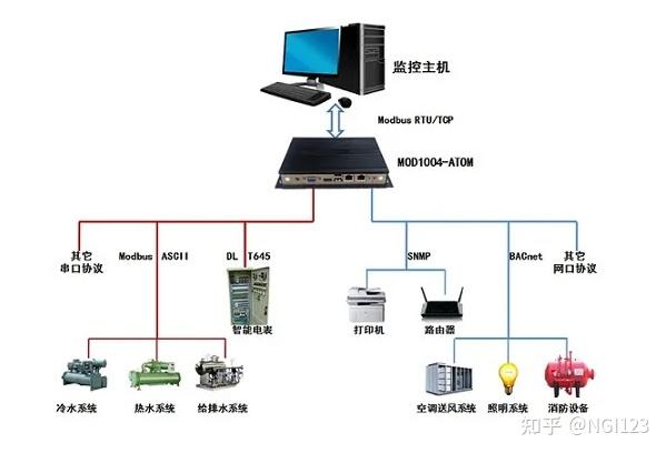 小智科普丨如何看懂Modbus数据帧？ - 知乎