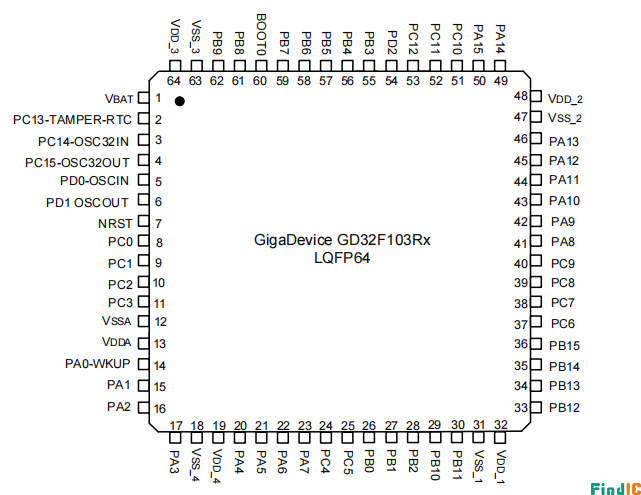 GD32与STM32有什么区别？ - 知乎