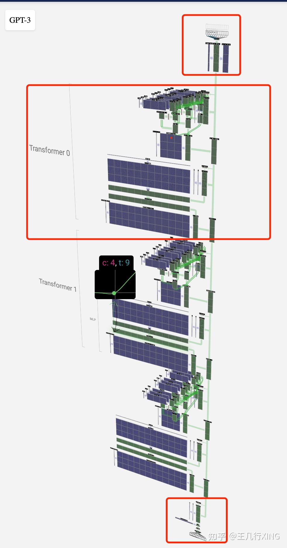 首发：GPT 可视化神器 LLM Visualization 解读 - 知乎