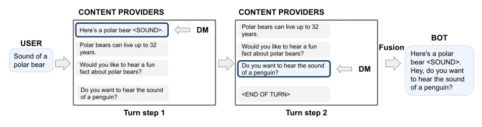Awesome 论文合集 ｜不看这些论文，你都不知道 RLHF 是如此的神奇 （2） - 知乎