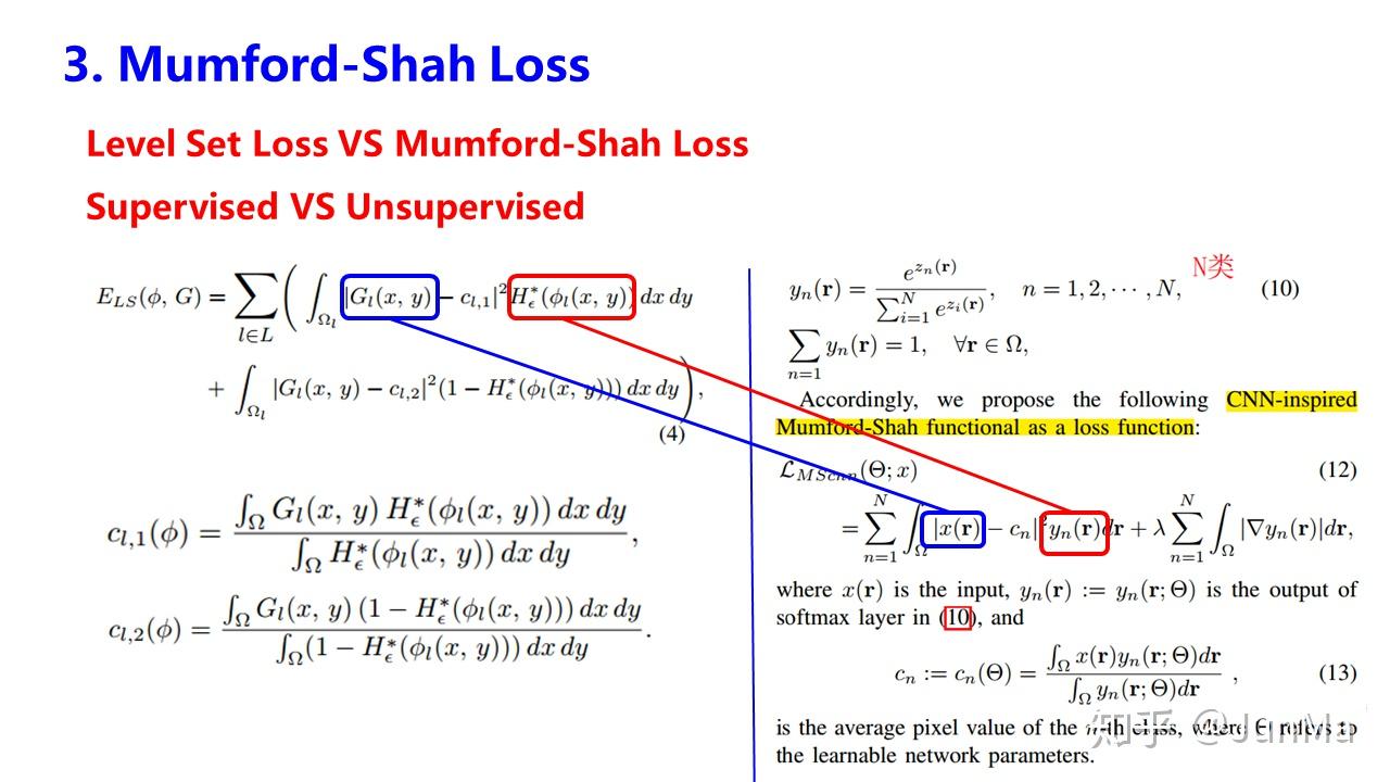流行与经典的碰撞：当CNN遇上Chan-Vese模型 - 知乎