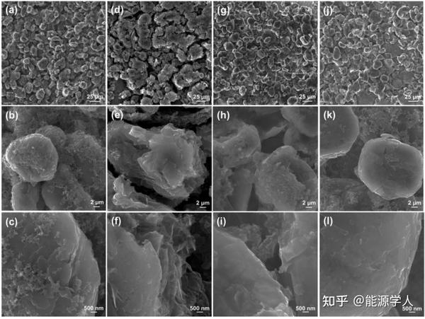 PC联手NMP性能完胜EC！中科院汪尔康院士/彭章泉等使用NMP助力无EC电解液 - 知乎