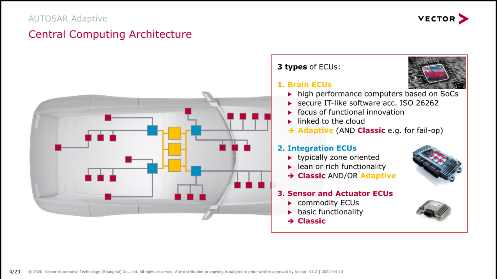维克多公司自适应性AUTOSAR产品MICROSAR Adaptive -----助力新一代节点的软件开发 - 知乎